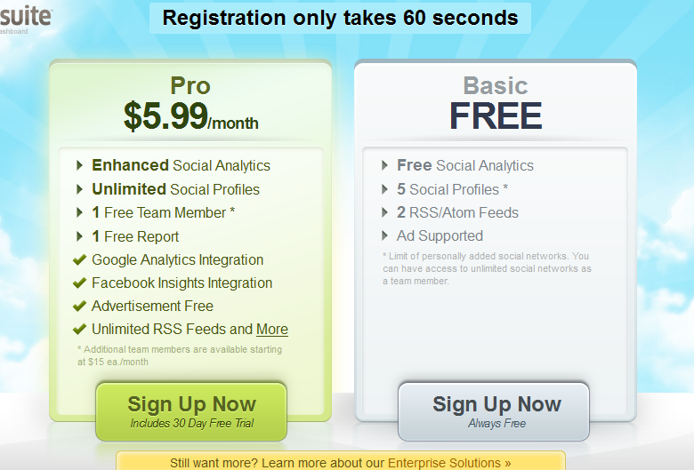 What is Hootsuite ? How to use Hootsuite