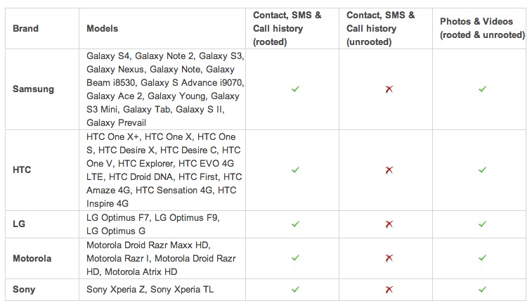 Tenorshare Android Data Recovery Software Review