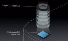 iPhone 5S Camera: Slow Mo 120fps, Larger Sensor and Auto Image ...