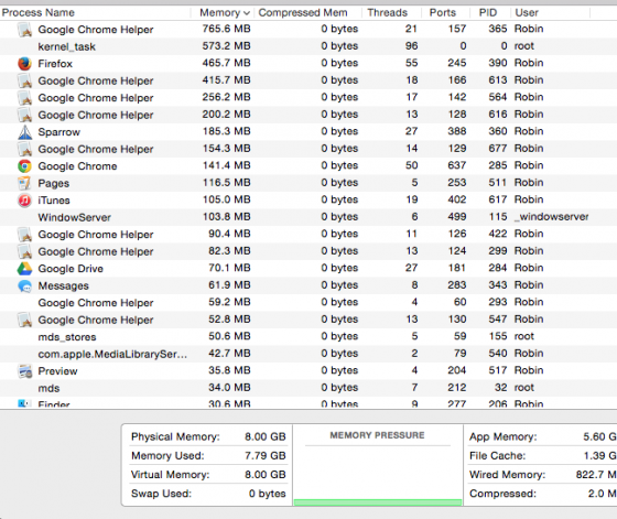 [Fixed] Google Chrome Helper (Not Responding) Error on Mac OS X